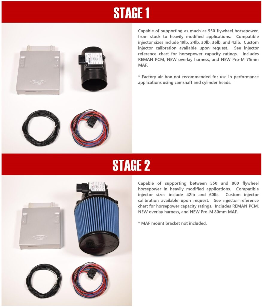 1986-88 Ford Mustang 5.0L MAF Conversion Kit - Fiveology Racing