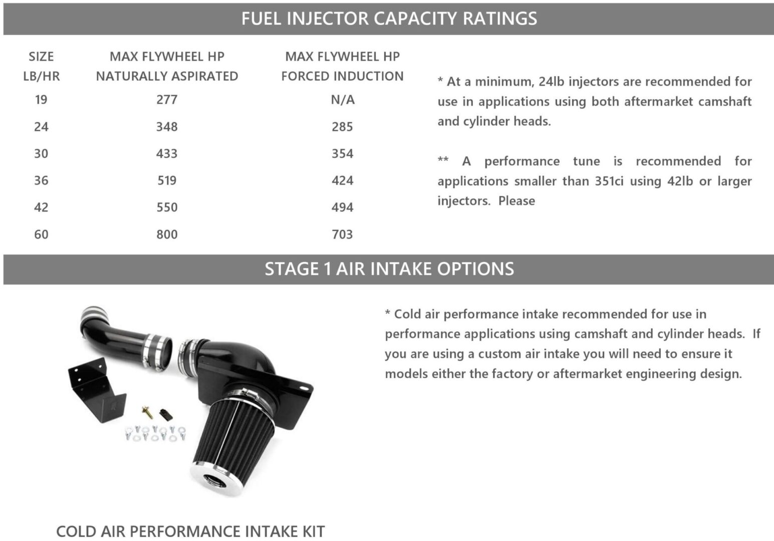 1986-88 Ford Mustang 5.0L MAF Conversion Kit - Fiveology Racing