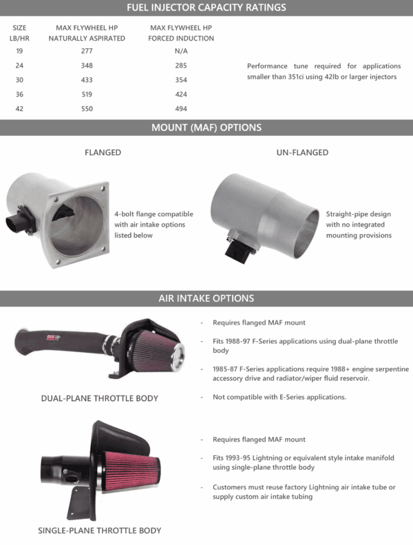 1988-97 Ford F-Series 5.0/5.8L (E4OD) MAF Conversion Kit - Fiveology Racing