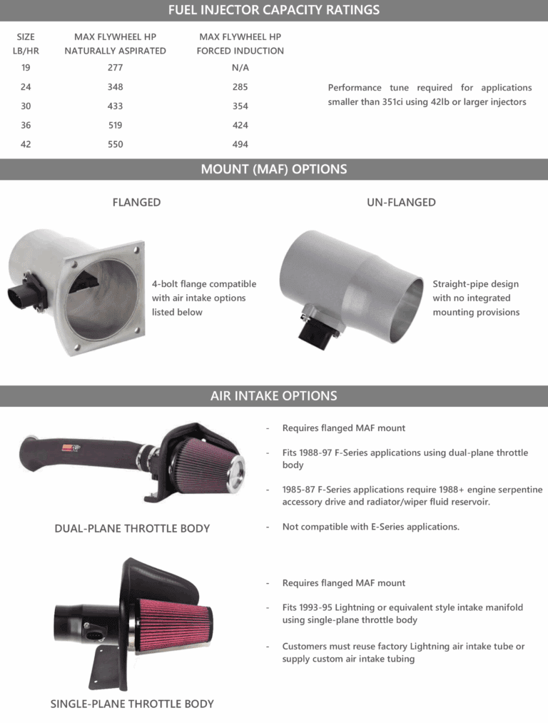 1988-97 Ford F-Series 5.0/5.8L (E4OD) MAF Conversion Kit - Fiveology Racing