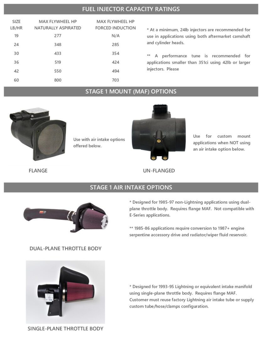 1985-97 Ford F-Series 5.0/5.8L (non-E4OD) MAF Conversion Harness Kit ...